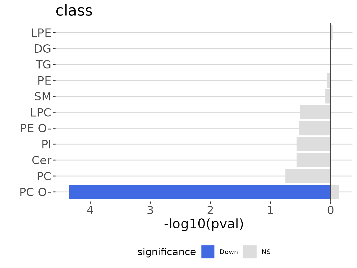 Enrichcment • LipidSigR